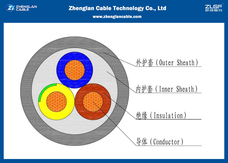 RVV PVC isolierte Kabel für das Errichten u. Haus/450/750V elektrischen ...